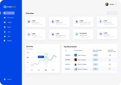 Eagle Eye Admin Dashboard